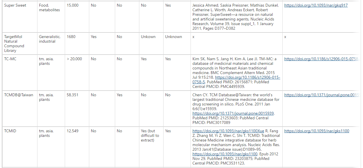 天然产物数据库综述：2020年从哪里找天然产物数据_Natural