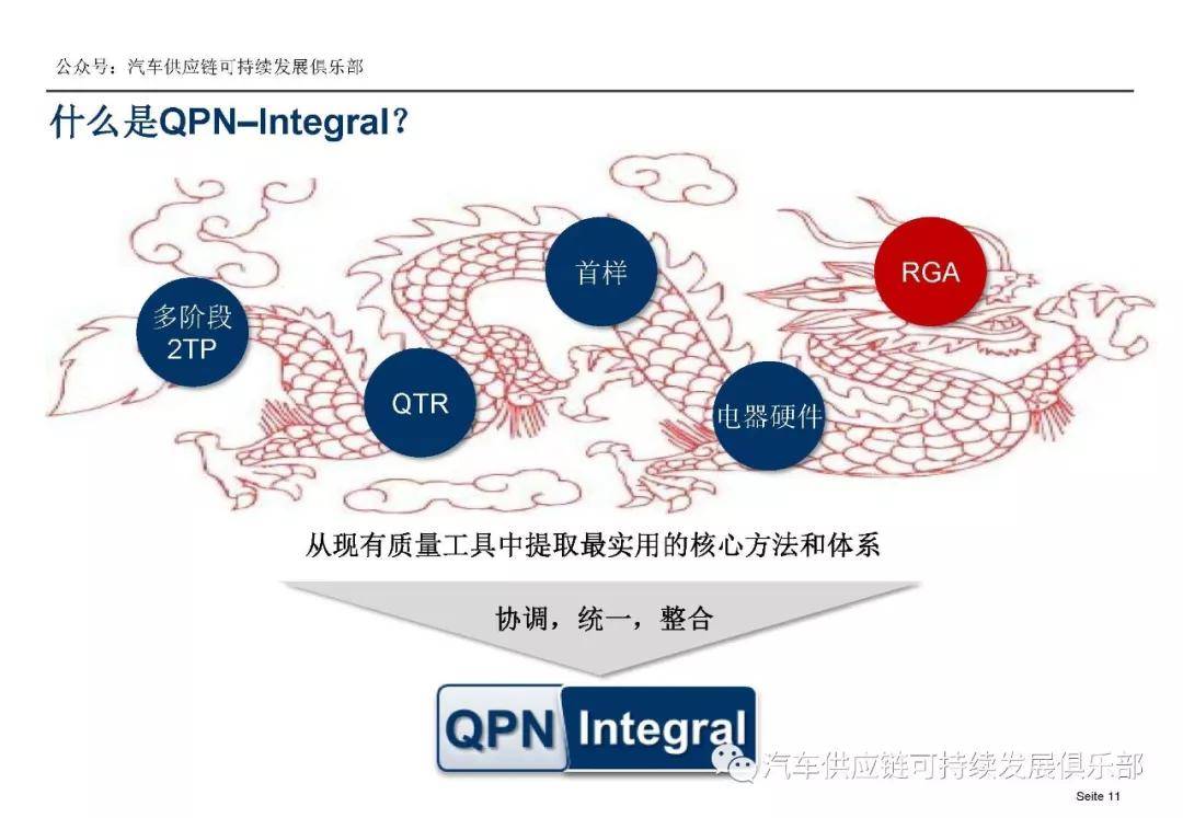 【干货】学完QPN, 再来了解什么是QPN-I及VDA成熟度保障_版权