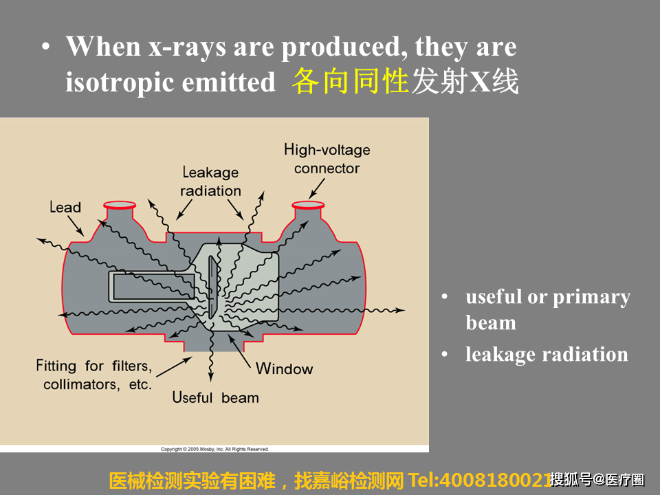 CT设备构成详解（多图）_http