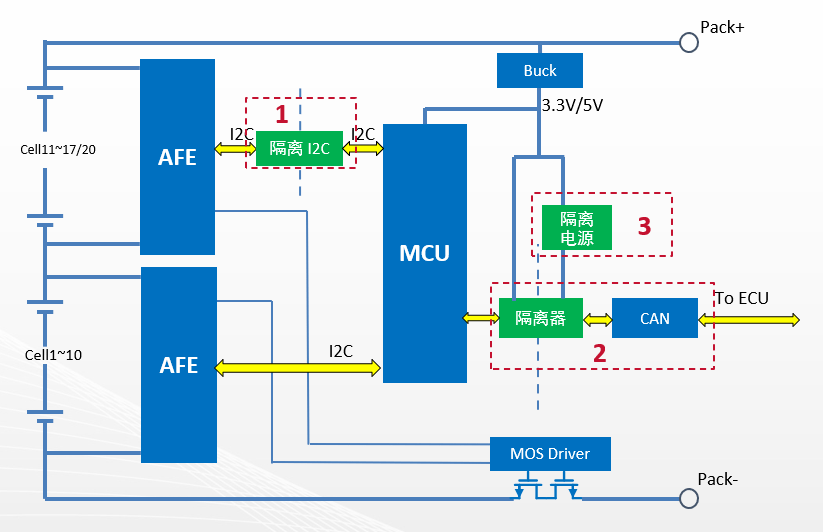 工业BMS系统中的隔离方案_数字