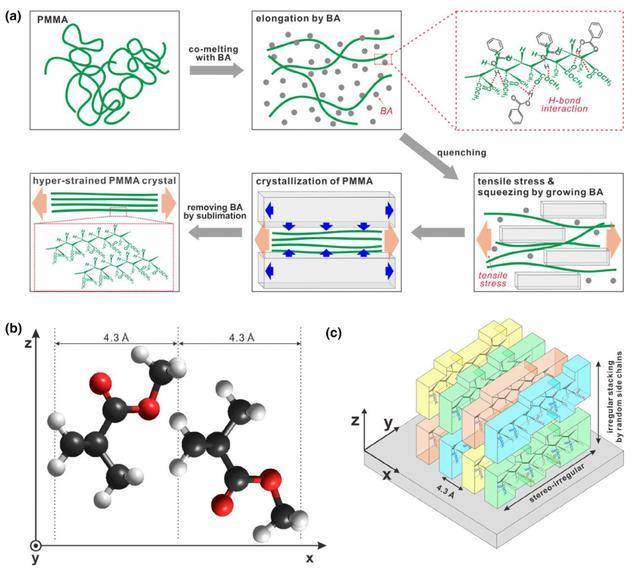 pmma分子结构式-千图网