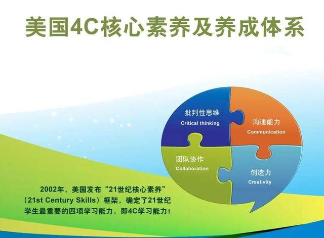 如何提高孩子的4C学习能力？家长是第一任老师，你需要知道_思维
