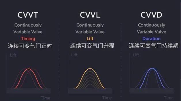 内燃机的又一次高潮！搞懂耗时9年研发的第四代CVVD技术_搜狐汽车_搜狐网