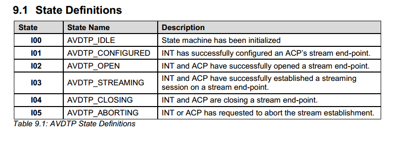蓝牙音乐之A2DP_音频