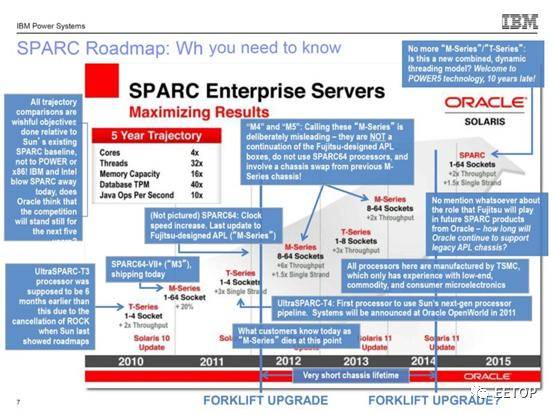 时代的眼泪：繁华落尽的SPARC处理器_Sun