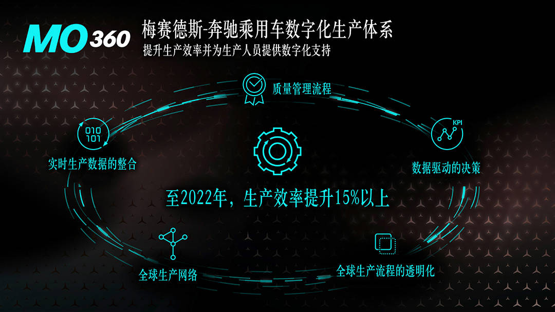 生产效率提升/实时联网 全新奔驰S级将采用MO360数字化生产体系_搜狐汽车_搜狐网