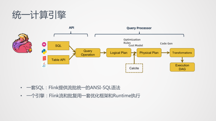 基于 Flink + Hive 构建流批一体准实时数仓_离线