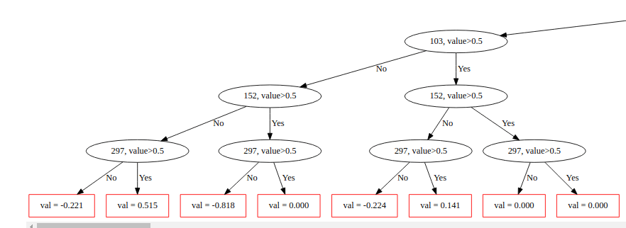 如何使用 CatBoost 进行快速梯度提升_分类