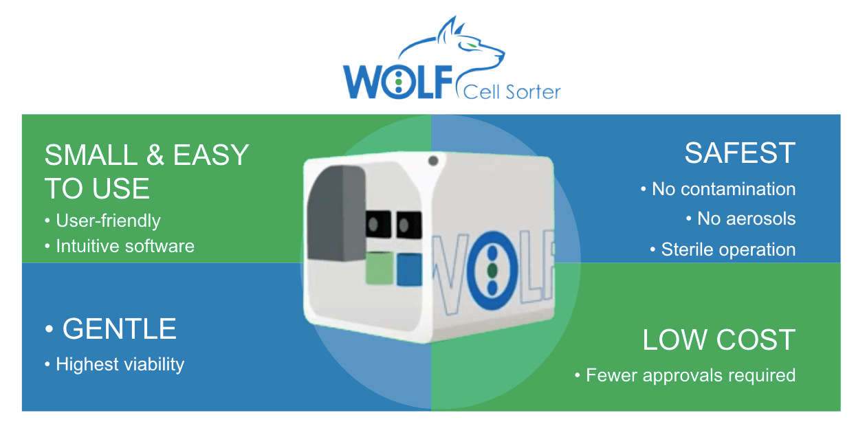 利用WOLF柔性分选诱导多能干细胞，显著提高10x Genomics文库质量！-搜狐大视野-搜狐新闻