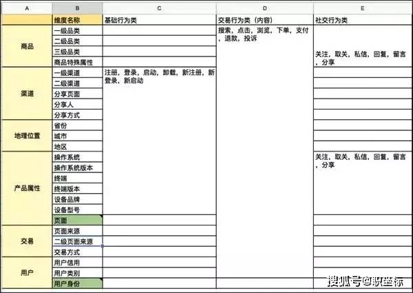 3W1H分析法，全面构建数据分析思维！_业务