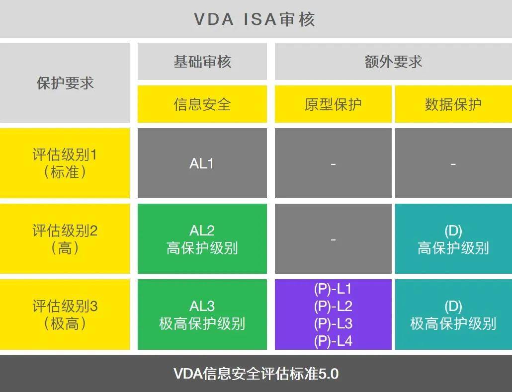 安永：构建汽车行业的可信商业社会——TISAX信息安全审核及合规建设_搜狐汽车_搜狐网