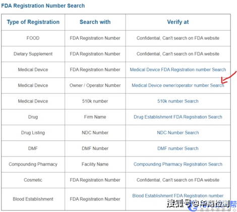 FDA认证怎么查询？_注册