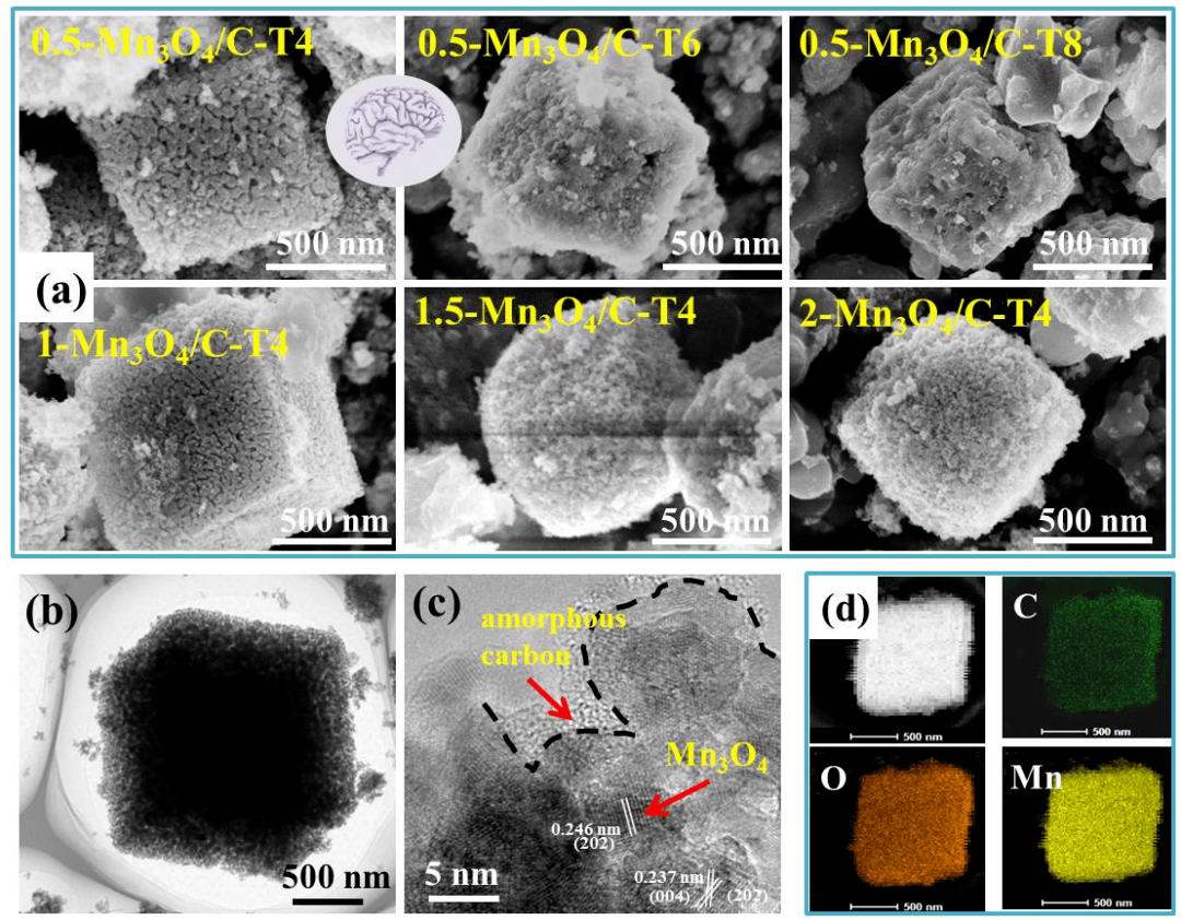 碳包裹的Mn3O4复合材料如何有效活化过硫酸盐并高重复利用？_氧化