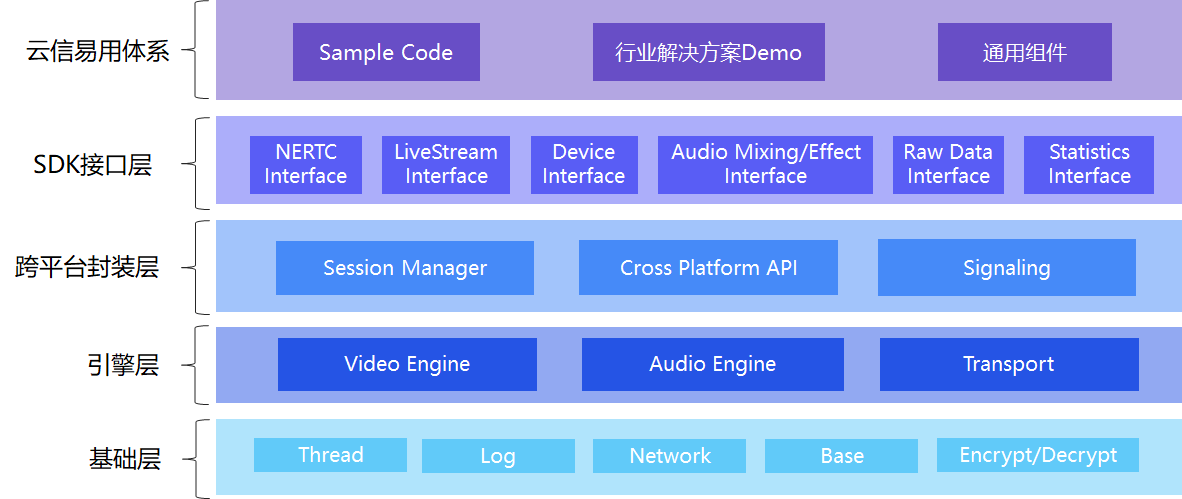 51CTO十五届中国企业年终评选 网易云信荣获IT行业优秀技术奖_音视频