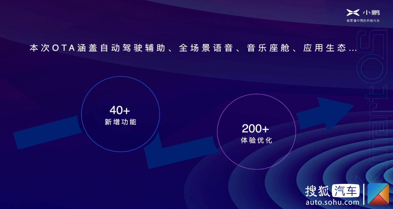 开放NGP自动导航辅助驾驶等40余项功能 小鹏P7推送新OTA升级_搜狐汽车_搜狐网