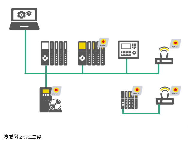 选择PROFINET的十大理由_的设备