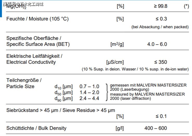 雅宝阻燃剂HP-3010/H-5IV/8010.SAYTEX 621的性能参数及使用详情_复合