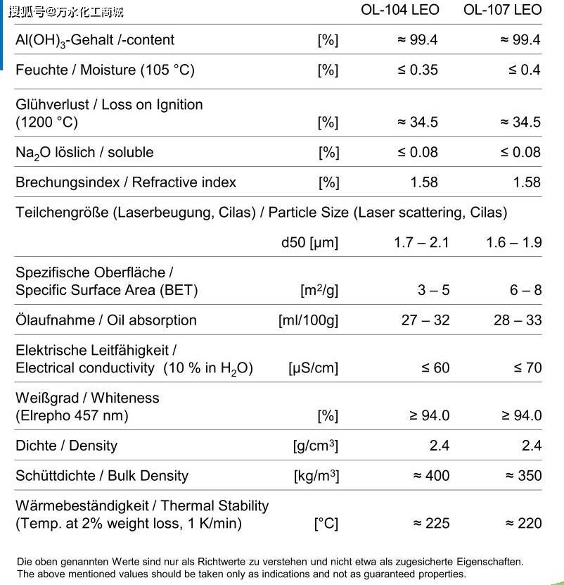 雅宝阻燃剂HP-3010/H-5IV/8010.SAYTEX 621的性能参数及使用详情_复合