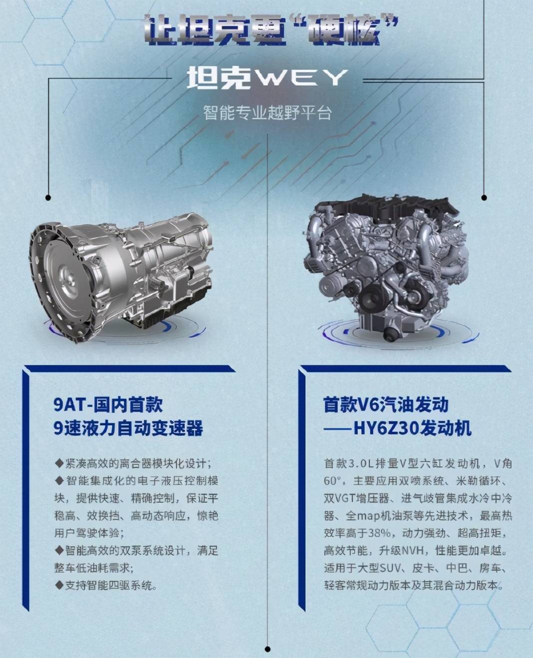 长城全尺寸皮卡上海车展亮相，3.0T+9AT超越同排量BBA_搜狐汽车_搜狐网