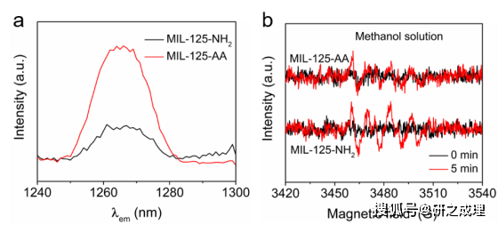 张淑娟教授：氧空位介导的MOFs可见光催化产单线态氧机制_Fig
