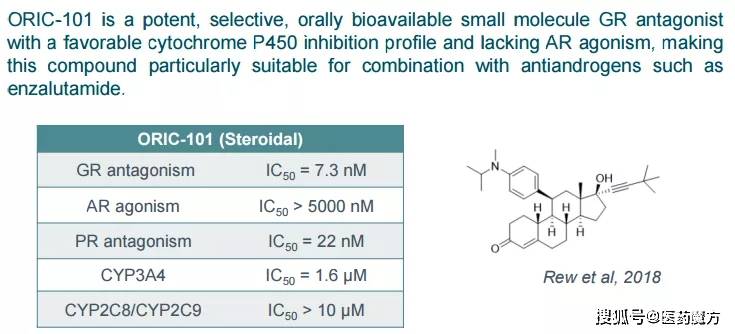 2021 AACR| 聚焦肿瘤耐药创新疗法！这家公司公布4个项目临床前数据_治疗