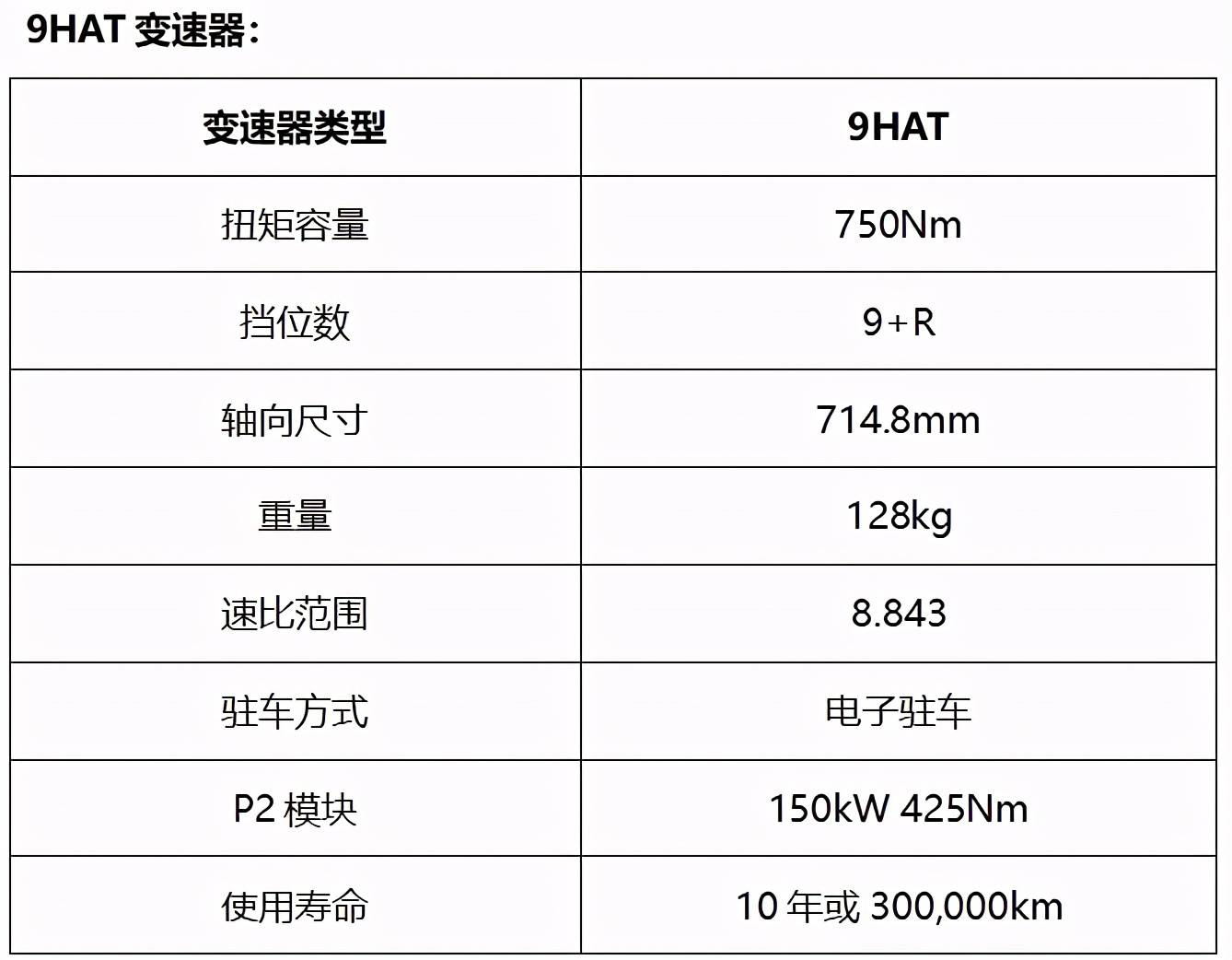向上破局 长城汽车“3.0T+9AT/9HAT”超级动力总成曝光_搜狐汽车_搜狐网