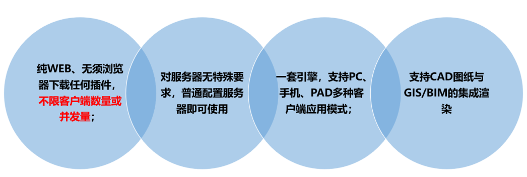 葛兰岱尔WebGL轻量化CAD图纸引擎LOD版本正式发布！_应用