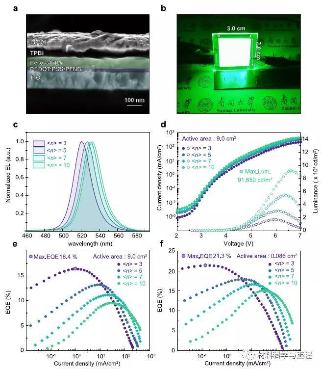 南开大学《Nature Commun》：16.4%！效率最高的大面积PeLED_薄膜