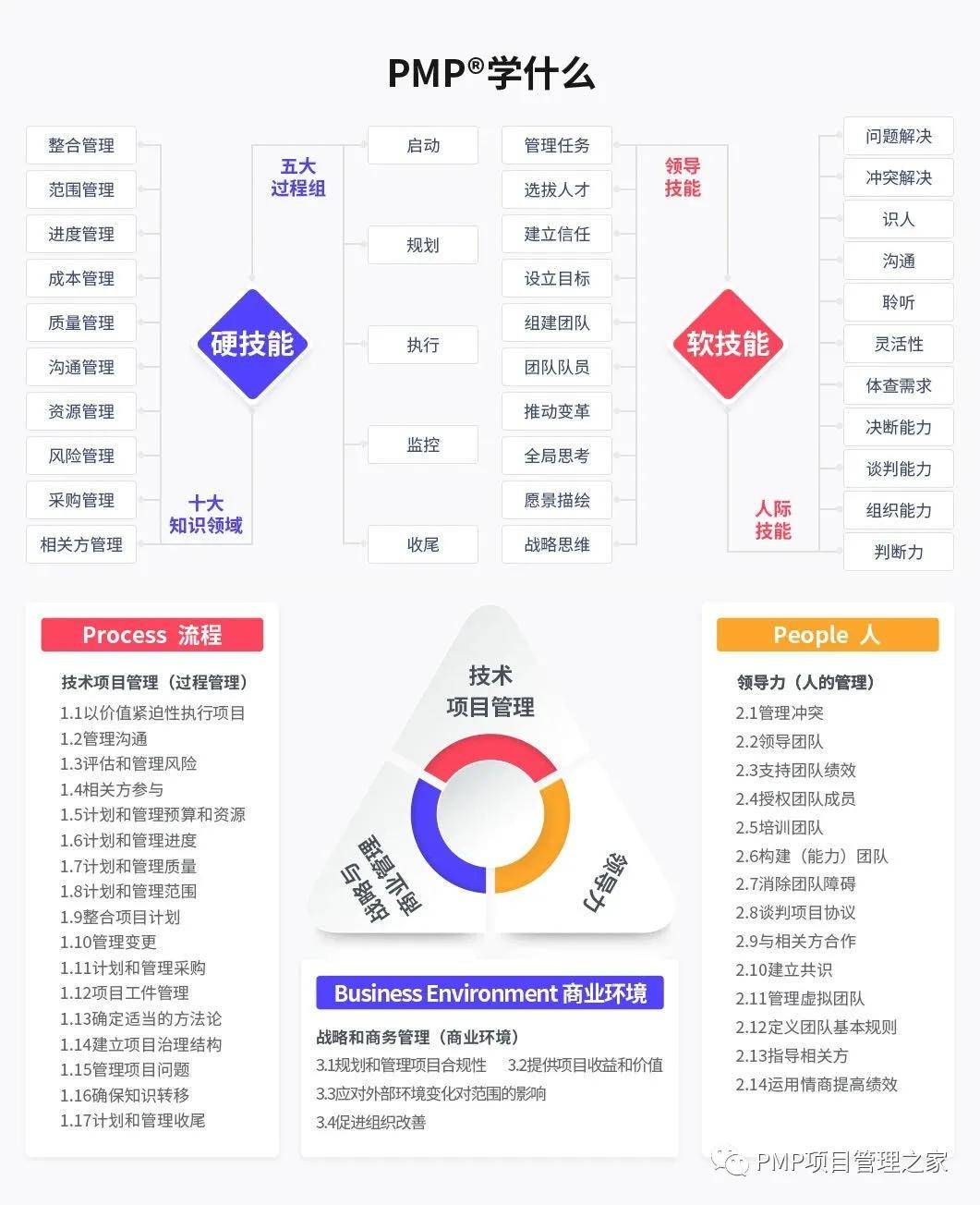 PMP与NPDP的区别是什么？_管理