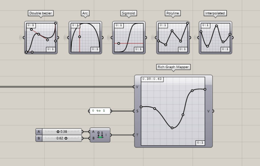 你值得拥有的GH小技巧—函数映射专篇_运算器