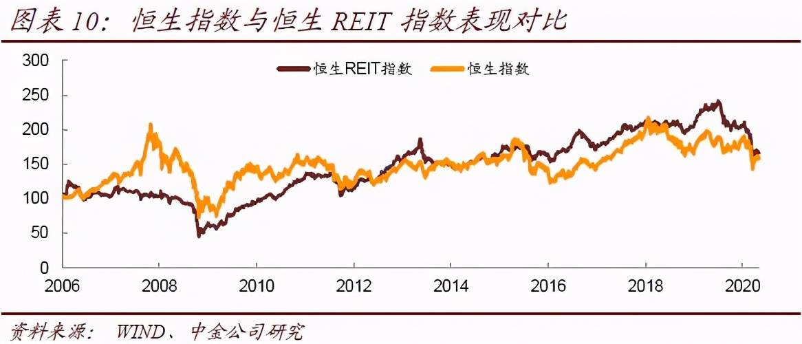 一文读懂REITs：REITs究竟是什么?_基金