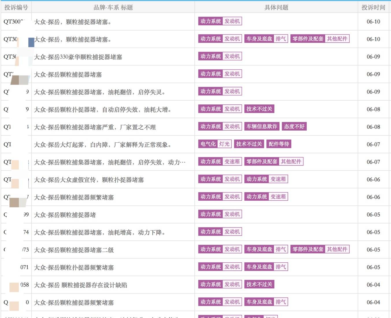 一汽-大众探岳颗粒捕捉器故障难解？真的是EA888-DPL更高级的错吗？_搜狐汽车_搜狐网