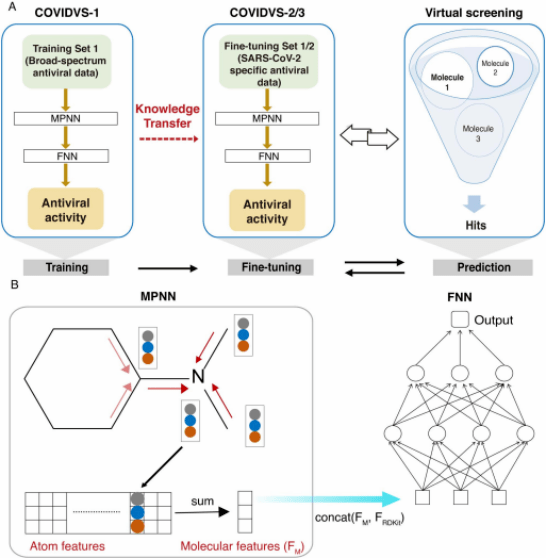 文献推荐 | BIB、JPCL、JCIM、EJMC期刊的前沿动态(第四期)_化合物