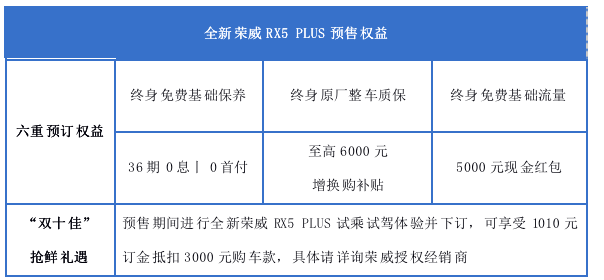 全新荣威RX5 PLUS预售启动，仅需9.88万元起_搜狐汽车_搜狐网