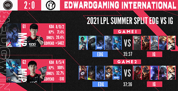 1W经济翻盘重现经典 但EDG这次不再是背景板_比赛