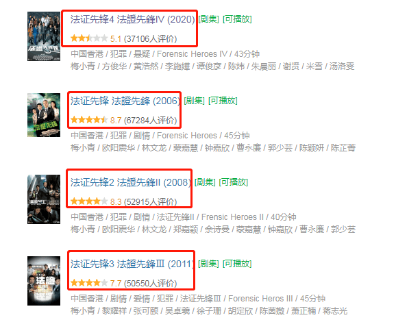 播出6集口碑还能拿下第1，TVB这回真的要“一雪前耻”了？_人格