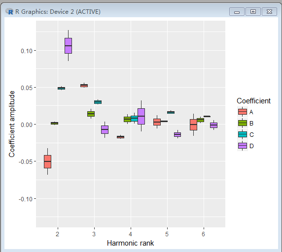 Momocs：用R进行表型变化分析_coo