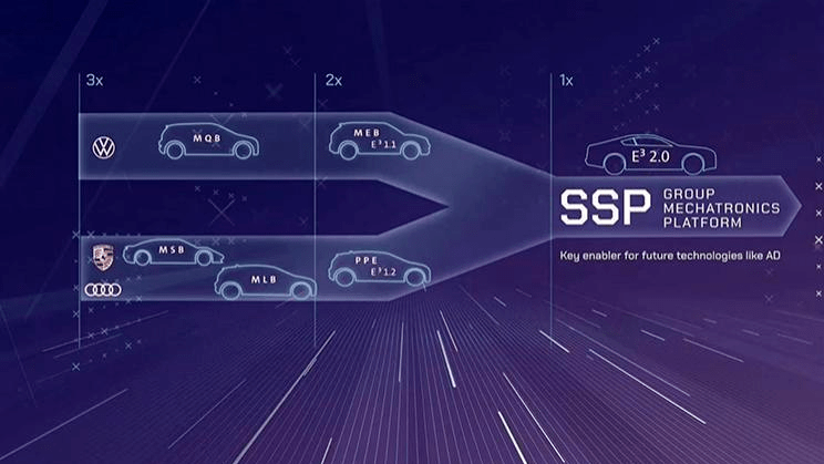 大众电动化提速 SSP平台落户安徽_搜狐汽车_搜狐网