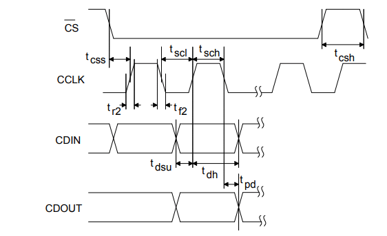 CS8406-CZZR 凌云逻辑-Cirrus-Logic192 kHz 数字音频发射器_片上