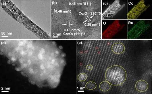 氧调控Ru纳米团簇在Co3O4多孔纳米线界面电荷分布增强电催化析氢反应_催化剂