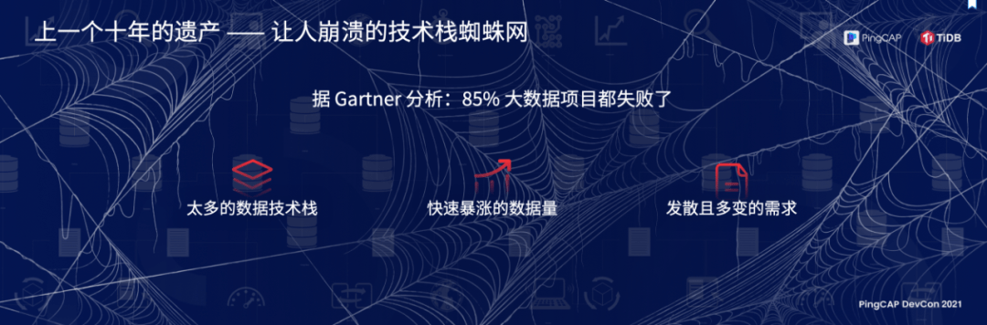 PingCAP DevCon 2021 万字长文回顾：预见数据技术的未来生态_变革