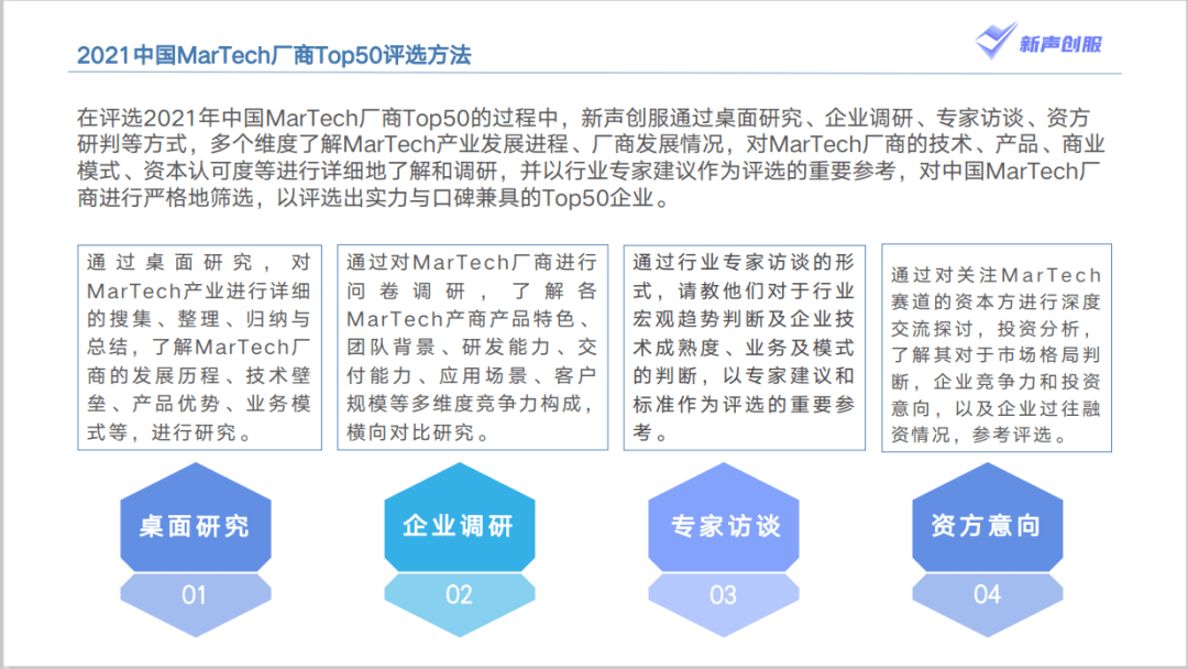 DigiPrime强势突围 述信科技跻身“2021·中国MarTech厂商TOP50”！_企业