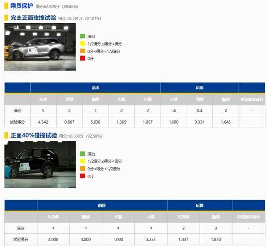 一汽奔腾T99获得C-NCAP五星安全认证_搜狐汽车_搜狐网