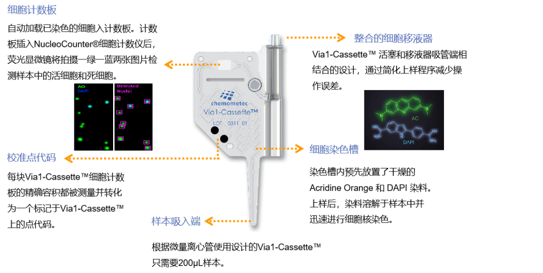 如何选择一台最理想的细胞计数仪？_仪器