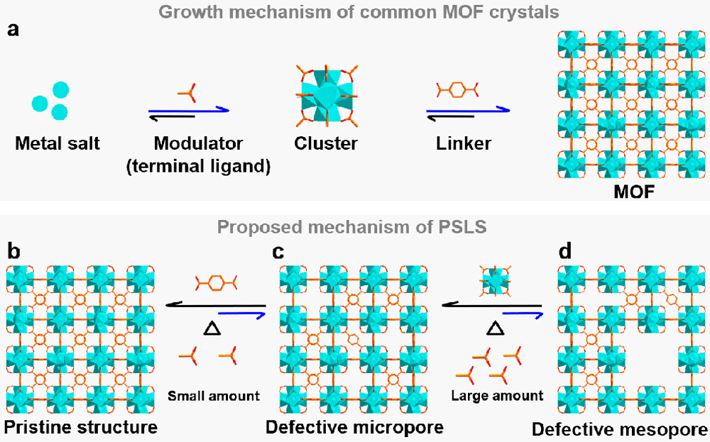 中科大江海龙团队：大批量生产多孔MOFs新方法_合成