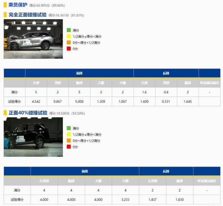 一汽奔腾T99获得C-NCAP五星安全认证_搜狐汽车_搜狐网