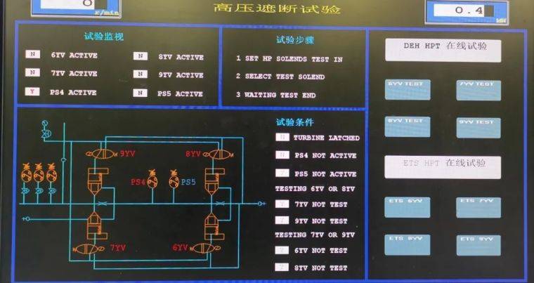 电超速与机械超速保护的区别_搜狐汽车_搜狐网