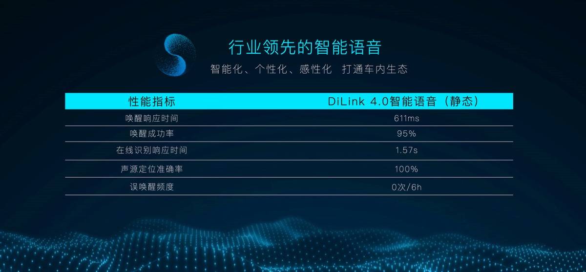 车展大动作！比亚迪DiLink4.0(5G)开启无限畅想智能座舱！_搜狐汽车_搜狐网