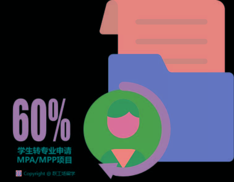 网红专业解读：关于美国MPP/MPA项目，别人没告诉你的，可能都在这里_Wilson