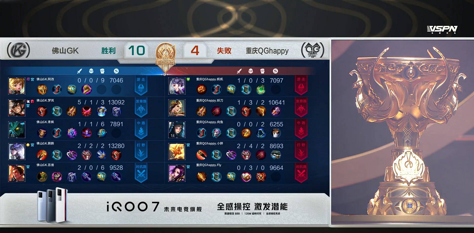 重庆QGhappy获得属于自己的第六冠，Fly再次获得FMVP_成功